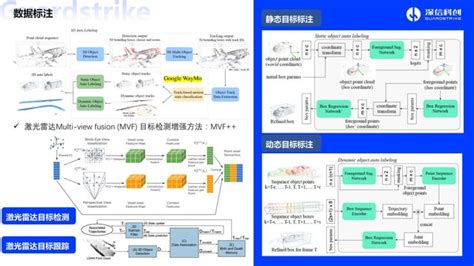 Data Closed Loop In Simulation Test Of Autonomous Driving Pdf