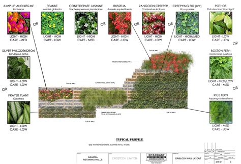 Check Out This Criblock Wall Spancast Caribbean Limited Facebook