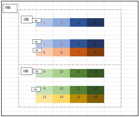 【python初学者】简单易懂的图解：npcumsum和npcumprod函数到底在干嘛？ Csdn博客