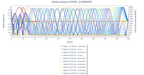 Allow To Set Up A Number Of Columns For The Legend · Issue 4089 · Plotlyplotlypy · Github