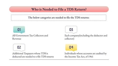 A Comprehensive Guide To Revised TDS Returns With Corrections PDF