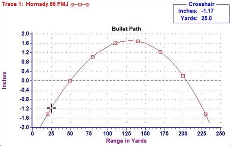 Ak 47 Optimal Zero Chart Ak Discussions Ar15 Com
