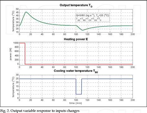 Figure 2 From Control Of A Simple Constrained Mimo System With Steady State Optimization