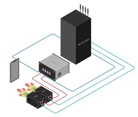 Upgrade Uegnb Emulator To 5g Mmwave