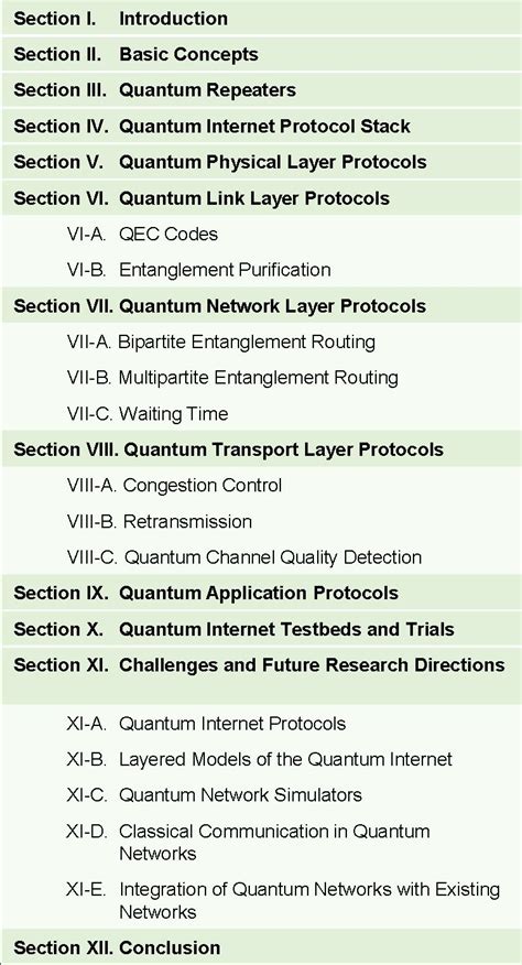 Ieee Communications Surveys And Tutorials On Linkedin Comst Survey A Survey Of Quantum