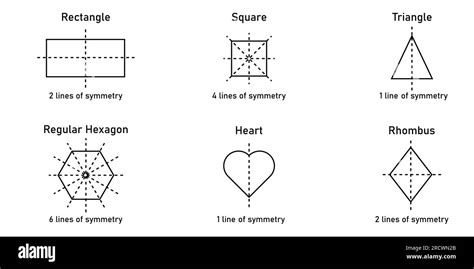 Number Of Lines Of Symmetry In Rectangle Square Triangle Regular Hexagon Heart And Rhombus