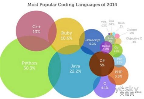 十大流行编程语言与它们创造者的故事 编程 语言 c语言 软件学园 新浪科技 新浪网