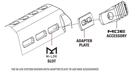 Magpul M Lok System Urban Survivor Blog