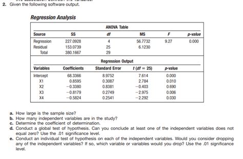 Solved 2 Given The Following Software Output Regression