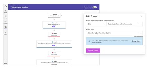 The Ultimate Guide To Email Automation Software 10 Must Have Tools