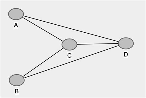 Exploring Causal Discovery With Gcastle Through Reticulate In R R