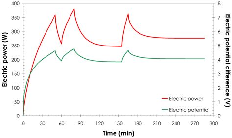 Composite Mould Design With Multiphysics Fem Computations Guidance