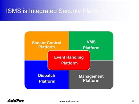 New Isms Overview For Intrusion Detection Pdf Operating Systems
