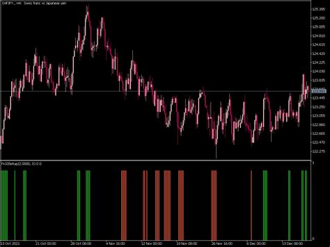 FX Setup Indicator Top MT Indicators Mq Or Ex Best MetaTrader Indicators Com