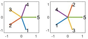 Geometric presentation of the eigenvector left v α and right v β Download Scientific Diagram