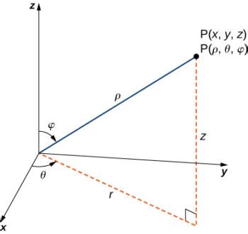 Triple Integrals In Spherical Coordinates Calculus III