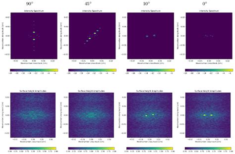 Tc Estimating Instantaneous Sea Ice Dynamics From Space Using The Bi