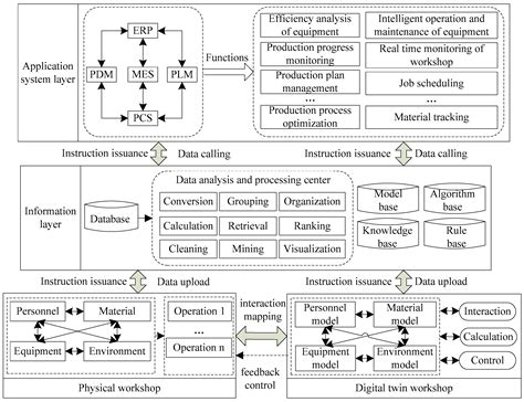 A Method For Dynamic Insertion Order Scheduling In Flexible Job Shops Based On Digital Twins