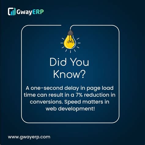 Gwayerp On Linkedin Gwayerp Customizederp Virtualoffshoredevelopmentcenter…