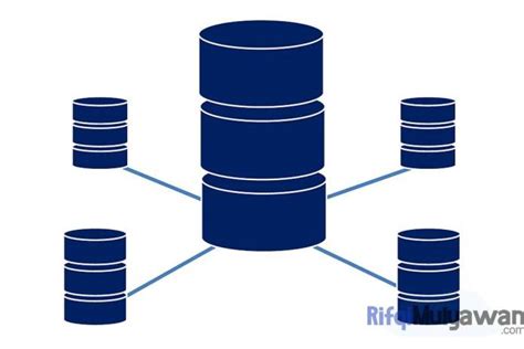 Pengertian Dbms Menurut Ahli Sejarah Tujuan Jenis Ciri Contohnya