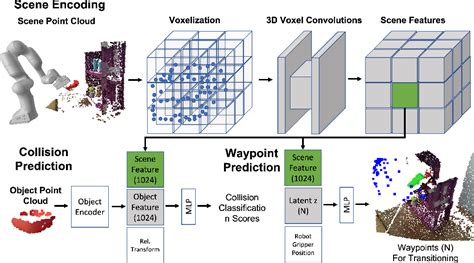 Figure 4 From Cabinet Scaling Neural Collision Detection For Object Rearrangement With