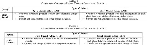 Qt Creator How To Make The Locals And Expressions Debugging Window