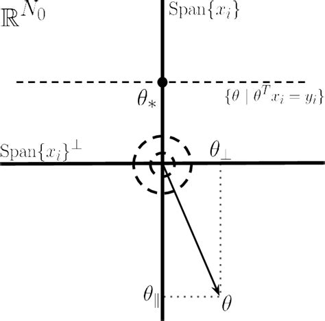 figure 1 from bayesian interpolation with deep linear networks