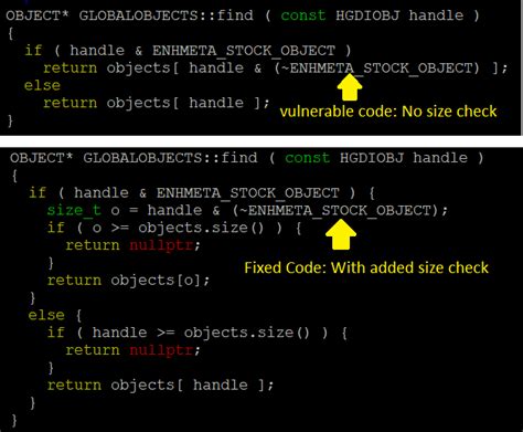 Vulnerability Discovery In Open Source Libraries Part 1 Tools Of The