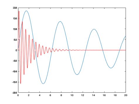 Offsetaxis File Exchange MATLAB Central