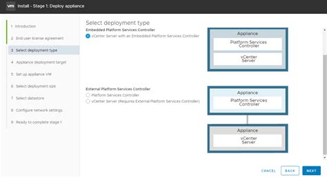 Platform Services Controller At Pearl Murray Blog
