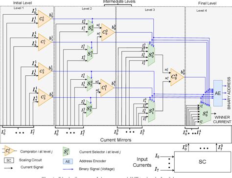 Figure 1 From High Precision Winner Take All Circuit For Neural
