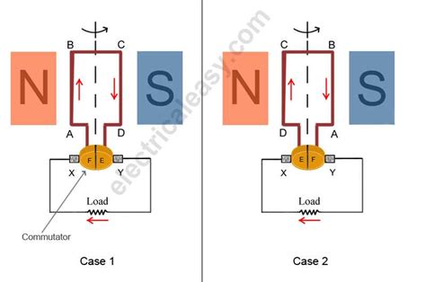 Understanding The Ac Generator Diagram A Class 10 Study