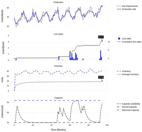 applied sciences free full text a modeling approach for measuring