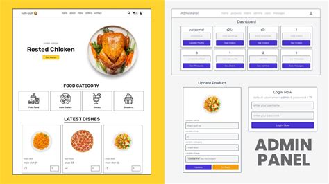Complete Responsive Food Restaurant Website Design With Admin Panel