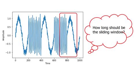 How Long Should Be The Sliding Window For Time Series Classification