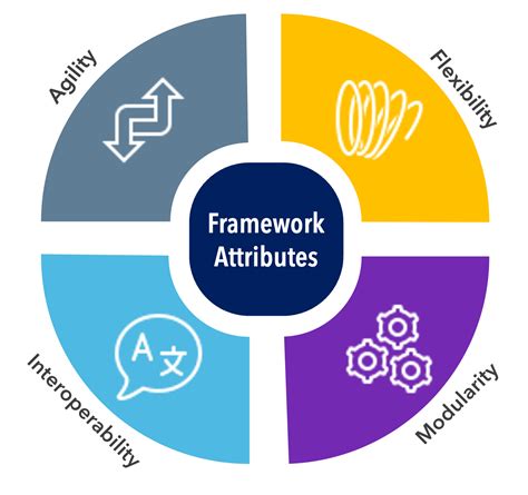 Nice Framework Attributes Image