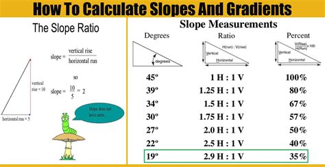 how to calculate gradient on orthophoto map design talk