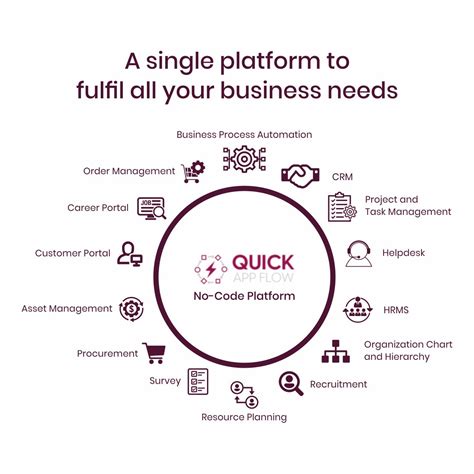 Sachin Zade On Linkedin Nocode Qaf Quickappflow