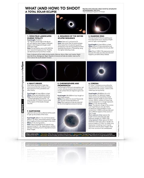 Total Solar Eclipse Photography Cheat Sheet •