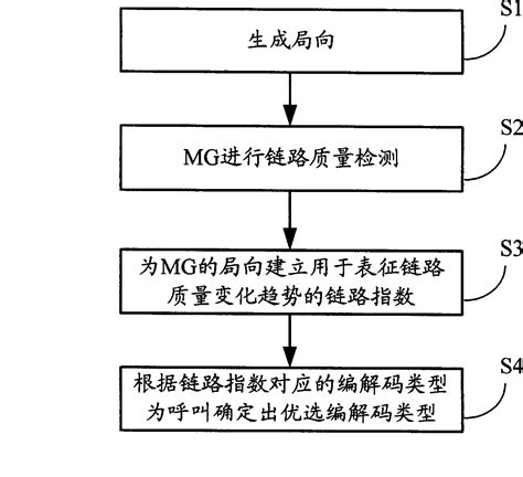 code decode type confirming method eureka patsnap