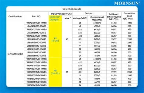 Troubleshooting Common DC DC Power Start Up Problems