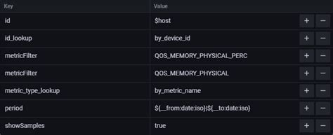 Doesn T Parse Multiple Params With The Same Key Issue 169 Grafana