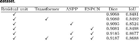 Table 1 From Lung Nodule Segmentation Algorithm With Smr Unet