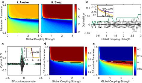 Whole Brain Model Parameter Space Exploration And Fitting A I Ii Download Scientific