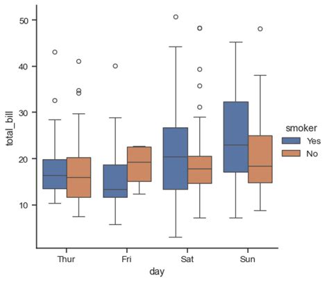 Visualizing Categorical Data Seaborn Documentation