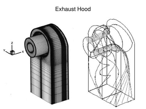 Ppt Performance Of Low Pressure Turbine Stages Powerpoint