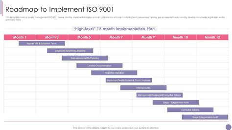 Iso 9001 Quality Assurance Software Accreditation Roadmap To Implement Iso 9001 Topics Pdf
