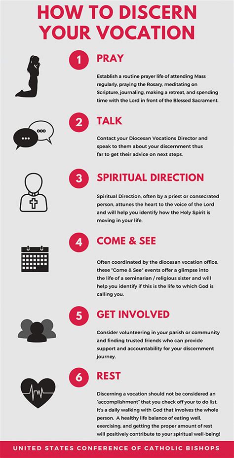 National Vocation Awareness Week Nov 1 7