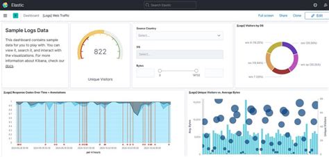 Joel Wembo On Linkedin Elk Stack Elasticsearch Kibana Logstash
