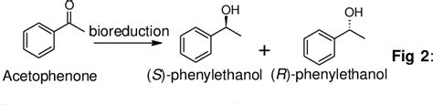 Acetophenone Reduction